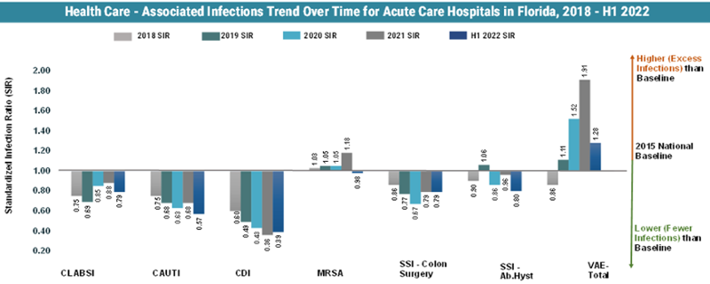 National Healthcare Safety Network (NHSN) | Florida Department of Health