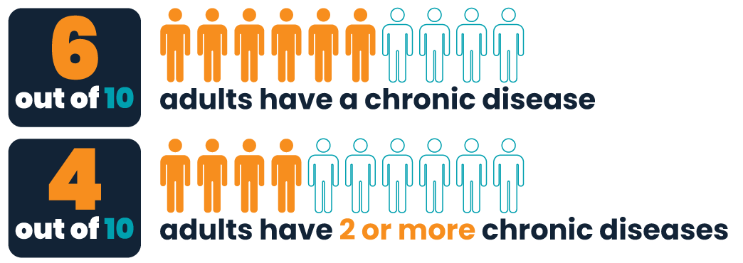 Chronic Disease Prevention & Management - Florida Department of Health